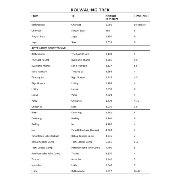 Rolwaling - Tesi Lapcha (NE512) - Himalayan MapHouse